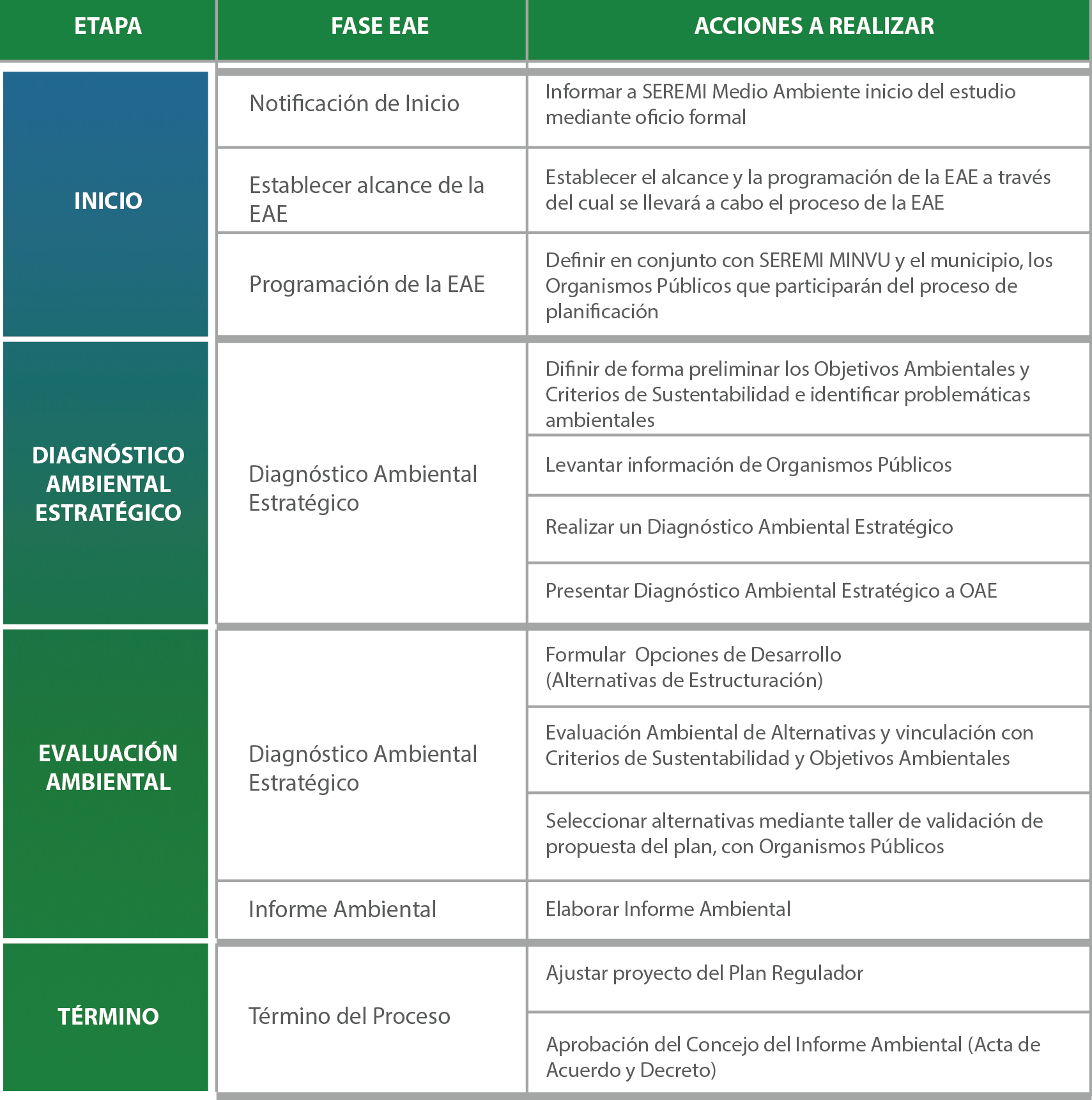 EAE – Plan Regulador Comunal de Hualaihue